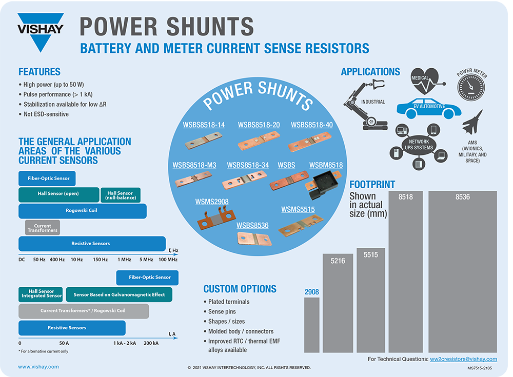 Power Shunts | Vishay